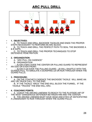 Offensive Line Drills And Techniques