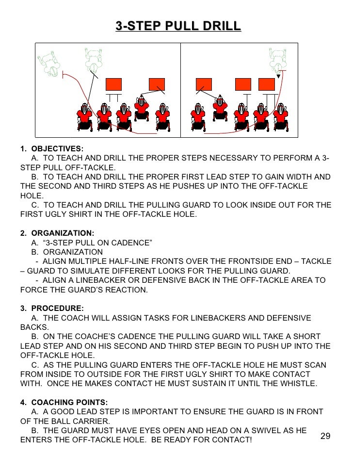 Offensive Line Drills`