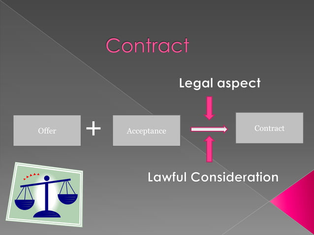 Offer & acceptance | PPTX | Law