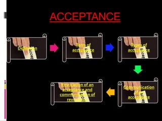Offer and acceptance | PPTX