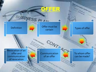 Offer and acceptance | PPT