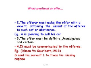 Offer and acceptance/Law of Contract/Business Law | PPTX