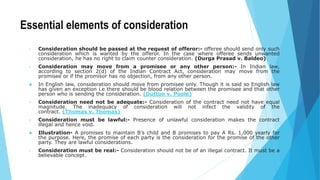 Offer and Acceptance and Consideration.pptx