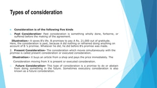 Offer and Acceptance and Consideration.pptx