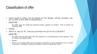 Offer and Acceptance and Consideration.pptx