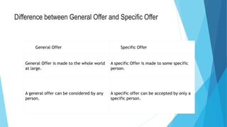 Offer and Acceptance and Consideration.pptx