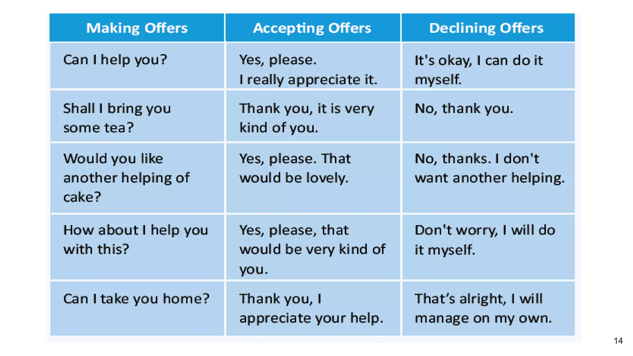 OFFERS AND SUGGESTION MATERIAL | PPTX