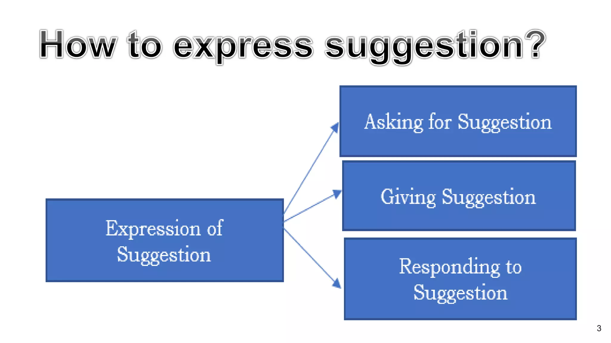 OFFERS AND SUGGESTION MATERIAL | PPTX