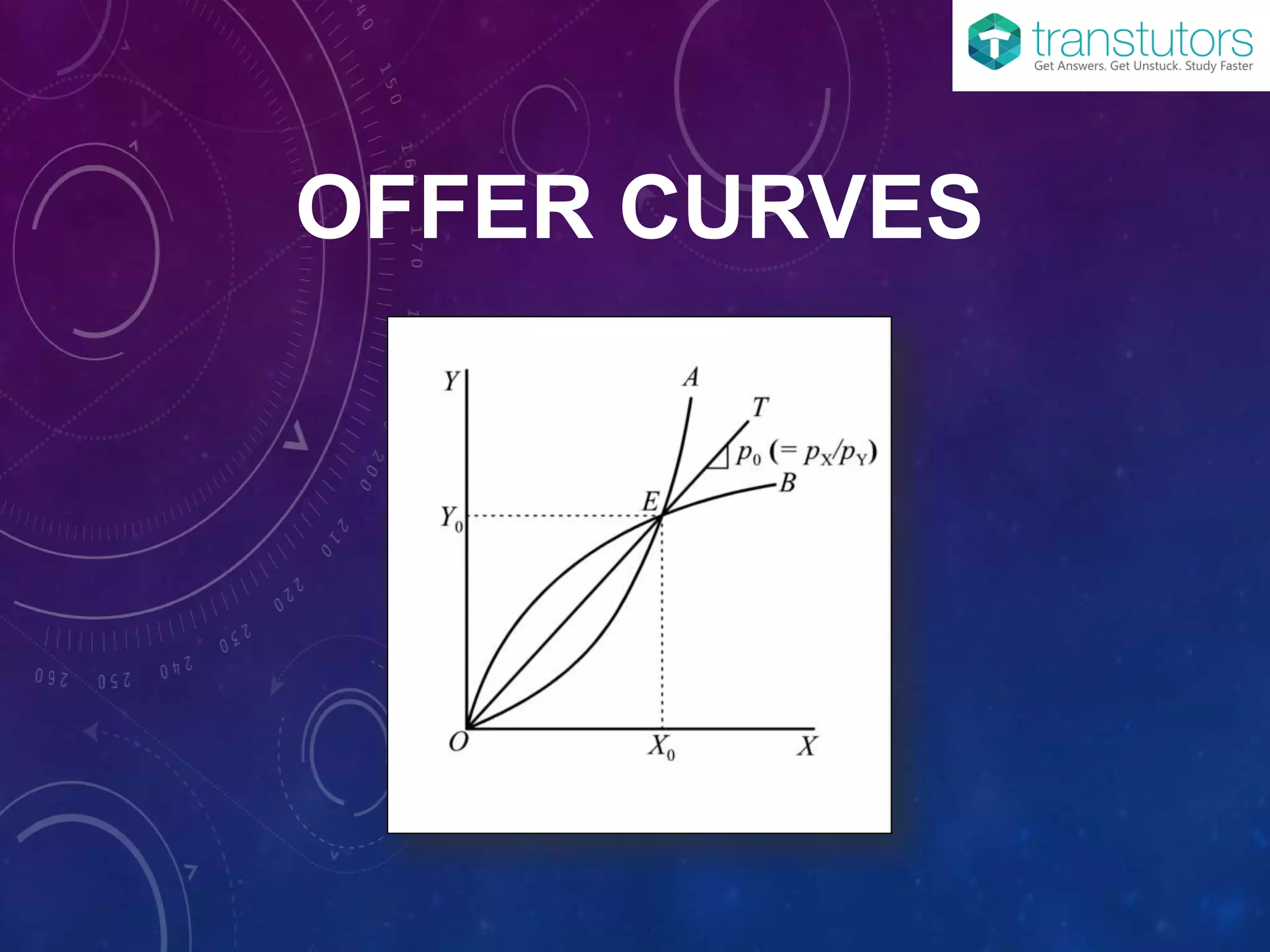 Offer Curves | Economics | PPT