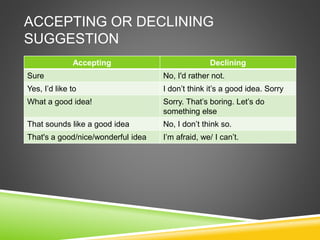 OFFERING AND SUGGESTION ppt.pptx