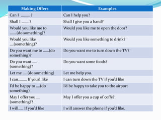 OFFERING HELP-SERVICES.pptx