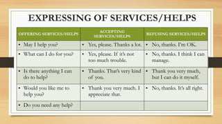 Offering help and ofring help bahasa inggris kelas | PPT
