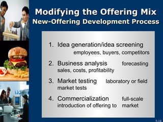 Offering Management in marketing management | PPT