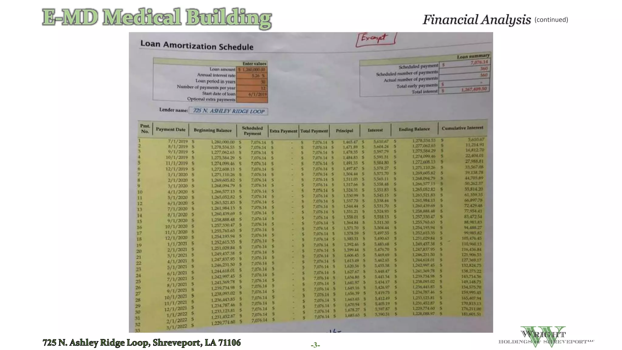 Offering Memorandum Example | PPTX