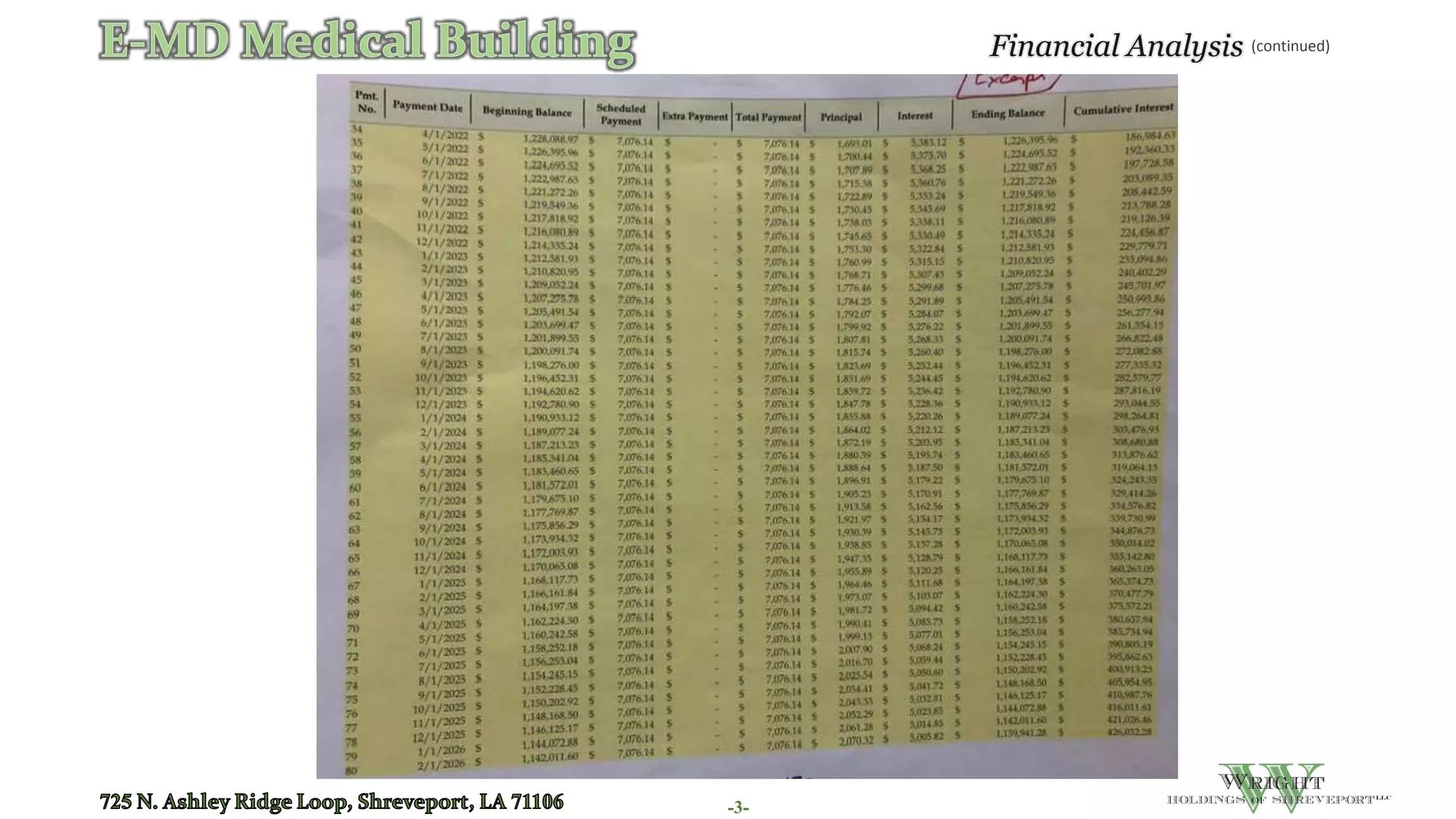 Offering Memorandum Example | PPTX