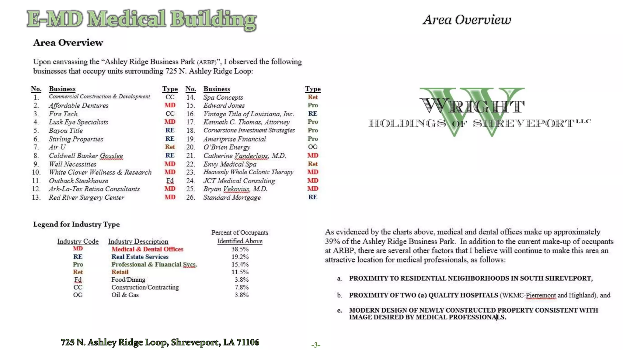 Offering Memorandum Example | PPT