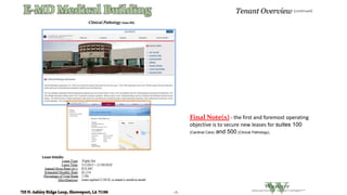 Offering Memorandum Example | PPTX