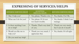 Offering services/helps | PPTX