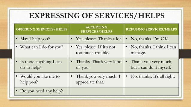 Offering services/helps | PPTX | Wellness | Healthy Living