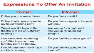 OFFERING SOMEONE TO DO SOMETHING.pptx