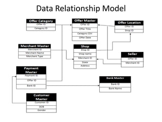 Offer recommendation methodology | PPT