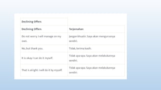 OFFERS AND SUGGESTION for grade 7 and 12.pptx