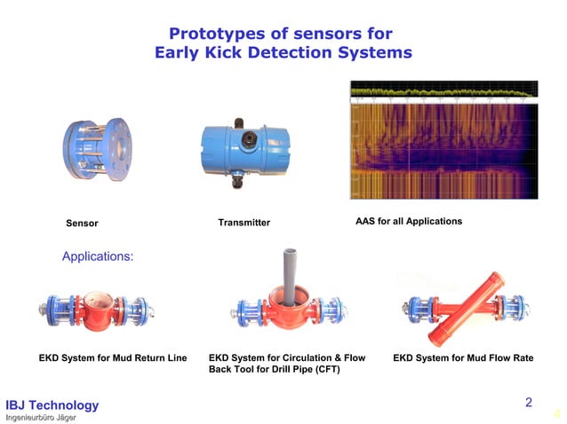Offer technology transfer early kick detection (EKD) | PPT | Technology ...