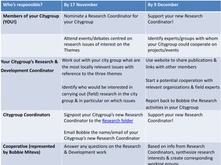 Cooperative Work Programme | PPTX