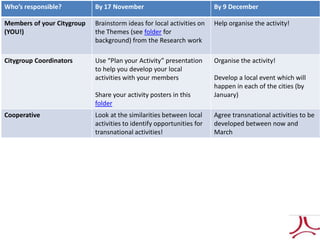 Cooperative Work Programme | PPTX
