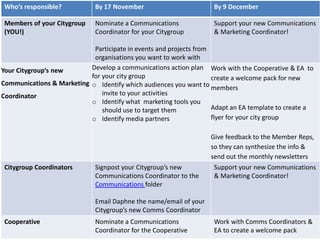 Cooperative Work Programme | PPTX