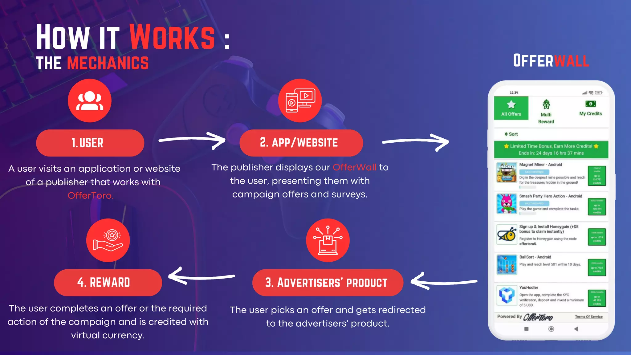 OfferToro Presentation Deck | PDF