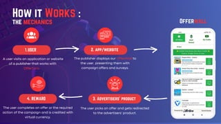 OfferToro Presentation Deck | PDF