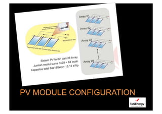Off grid pv system for indonesia | PPT