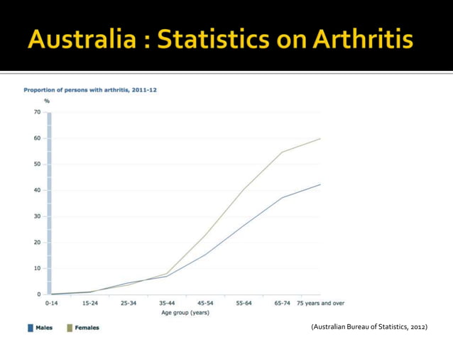 Arthritis & Musculoskeletal Conditions | PPT