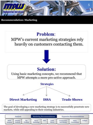 Cluster Project 3 report on MPW Industrial Cleaning Services | PPT