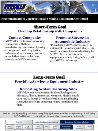 Cluster Project 3 report on MPW Industrial Cleaning Services | PPT