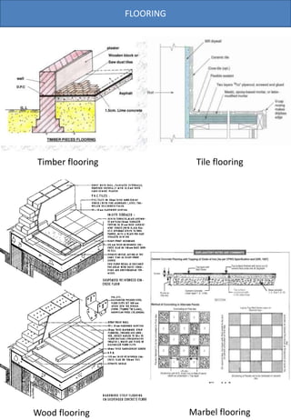 Office interiors | PDF