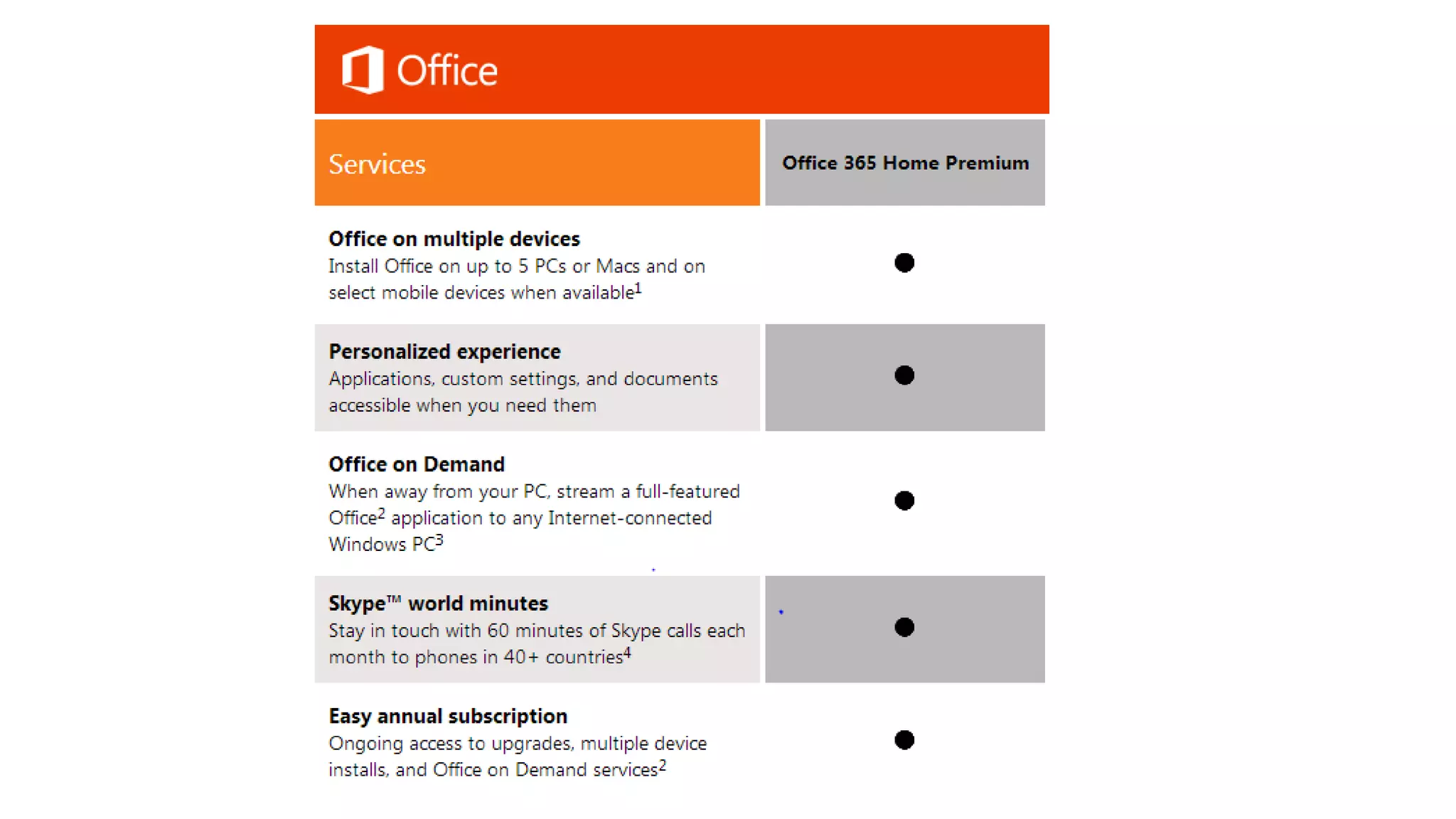 Office 365 whats new | PPTX