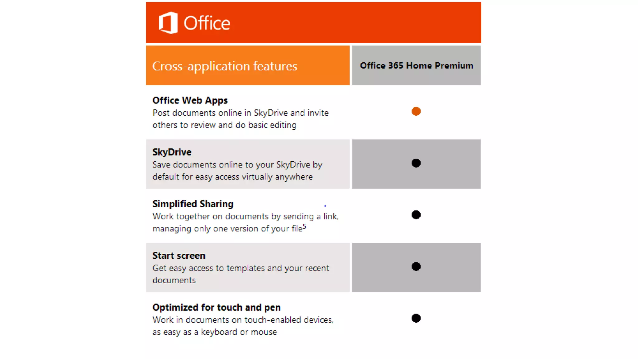 Office 365 whats new | PPTX