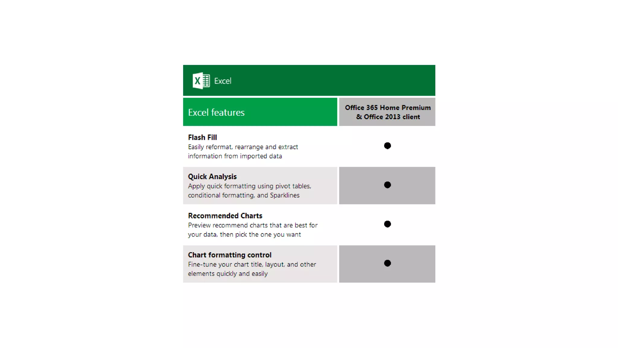 Office 365 whats new | PPTX