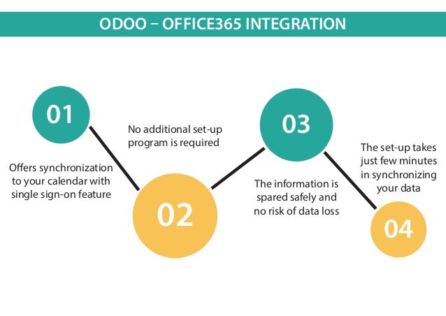 Odoo - Office 365 Integration Odoo - Office 365 Integration
