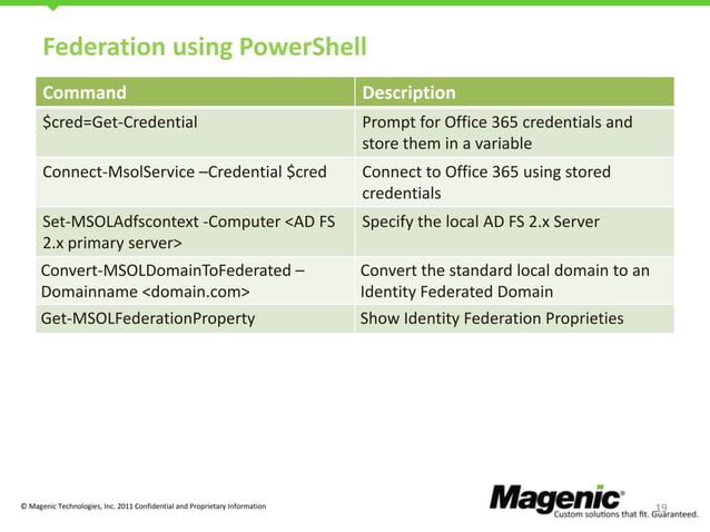 Office 365-single-sign-on-with-adfs | PPTX