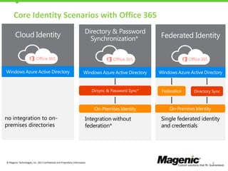 Office 365-single-sign-on-with-adfs | PPTX