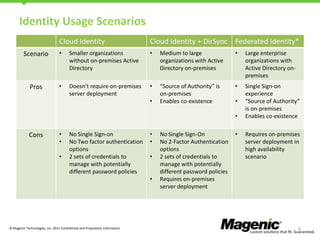 Office 365-single-sign-on-with-adfs | PPTX