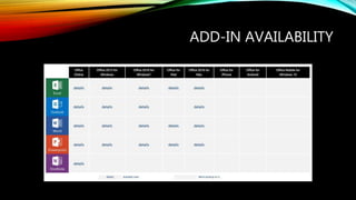 Office Add-in development | PPTX