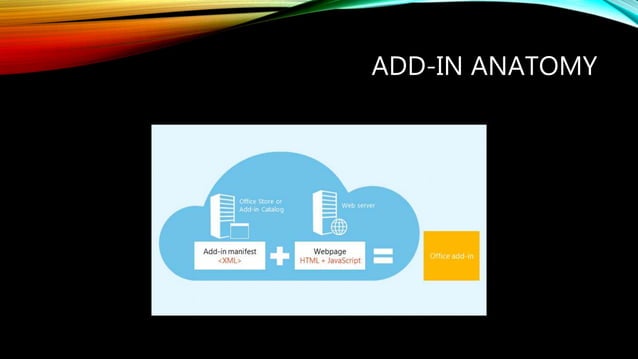 Office Add-in development | PPT