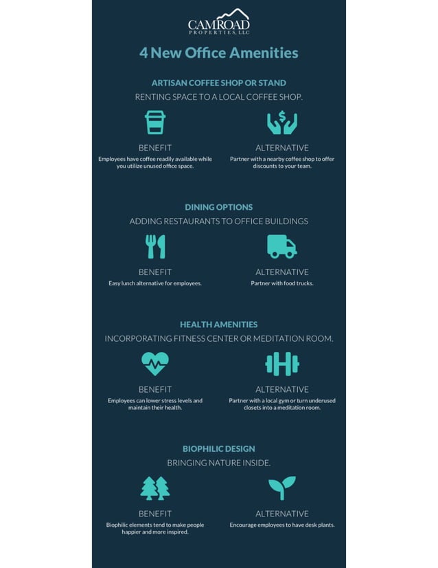 4 New Office Amenities | PDF