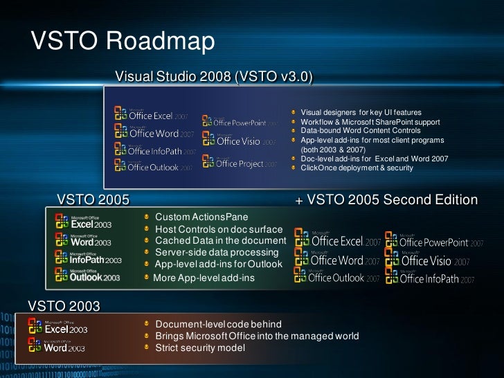 Office And Vsto 200