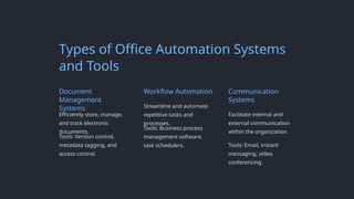 Office-Automation role of a manager (1).pptx