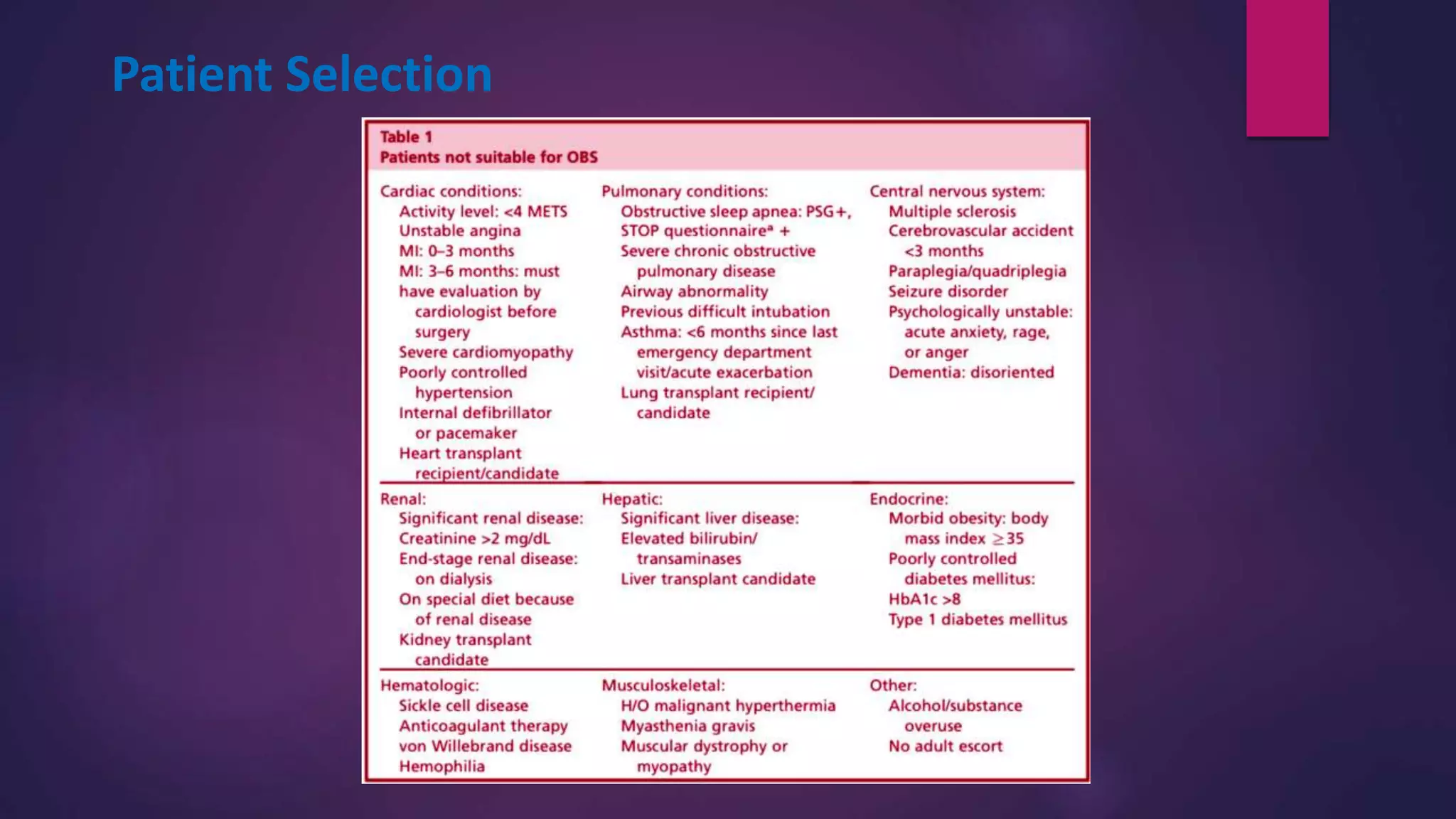 Office based-Anesthesia | PPTX